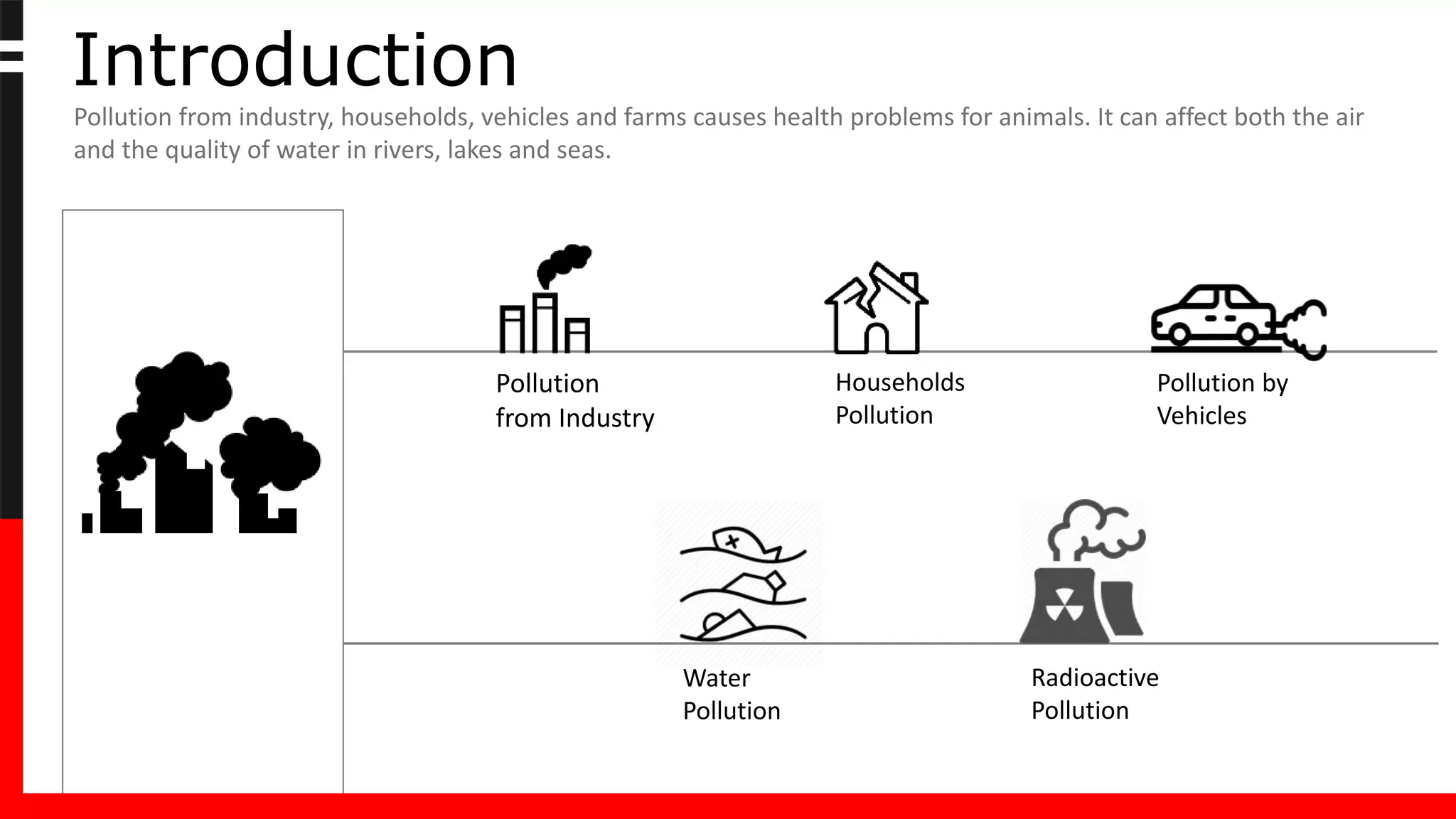 Impact of industrial Pollution | PPTX