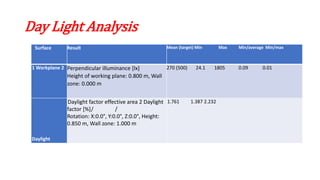 day light analysis | PPT