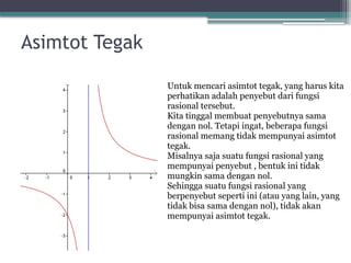 asimtot fungsi aljabar pada matematika.pptx