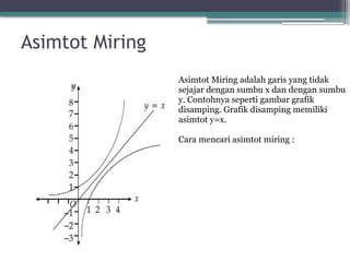 asimtot fungsi aljabar pada matematika.pptx