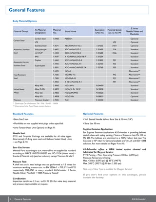 As 2601-e-series-valves-and-manifolds-letter-en | PDF