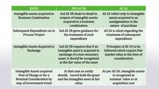 AS-26 intangible assets.pptx