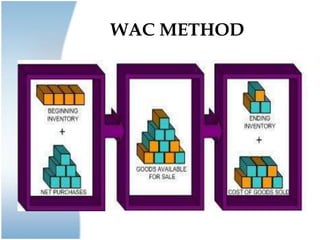 As 2 inventories valuation | PPTX