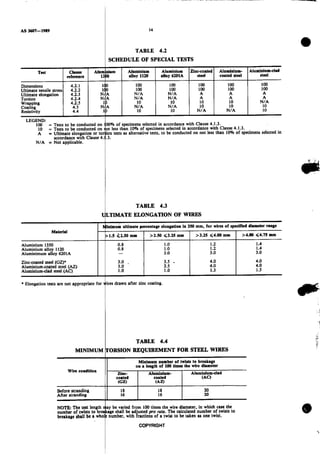 as-3607-conductors-bare-overhead-aluminium-and-aluminium-alloy-steel ...