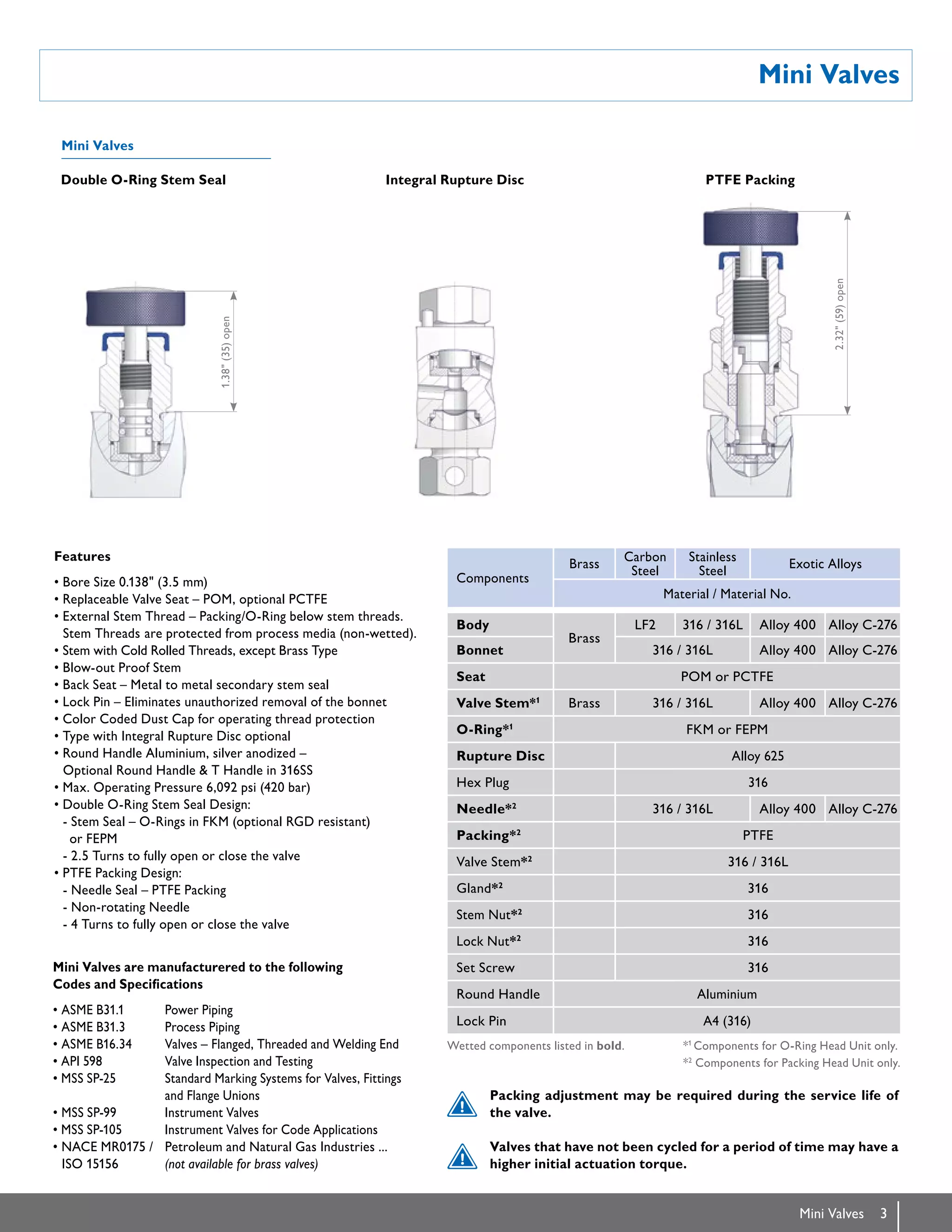 As 4303-mini-valves-and-rupture-disc-holders-letter-en | PDF