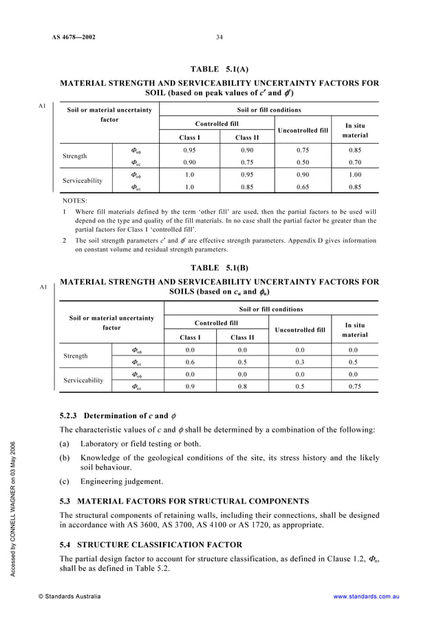 as-4678-2002-earth-retaining-structures.pdf