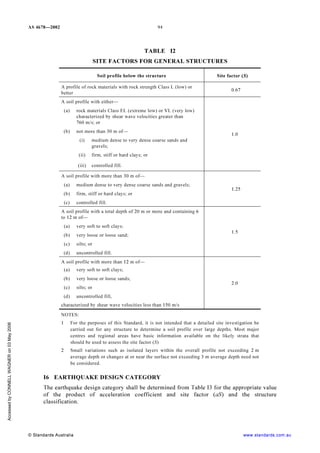 as-4678-2002-earth-retaining-structures.pdf