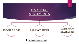 As 5 Net Profit & Loss for the Prior Period Items and Changes in ...