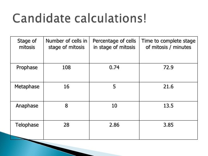 Mitosismeiosis Comparison Chart Ploidy Reproduction