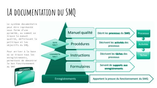 Construire un SMQ ISO9001