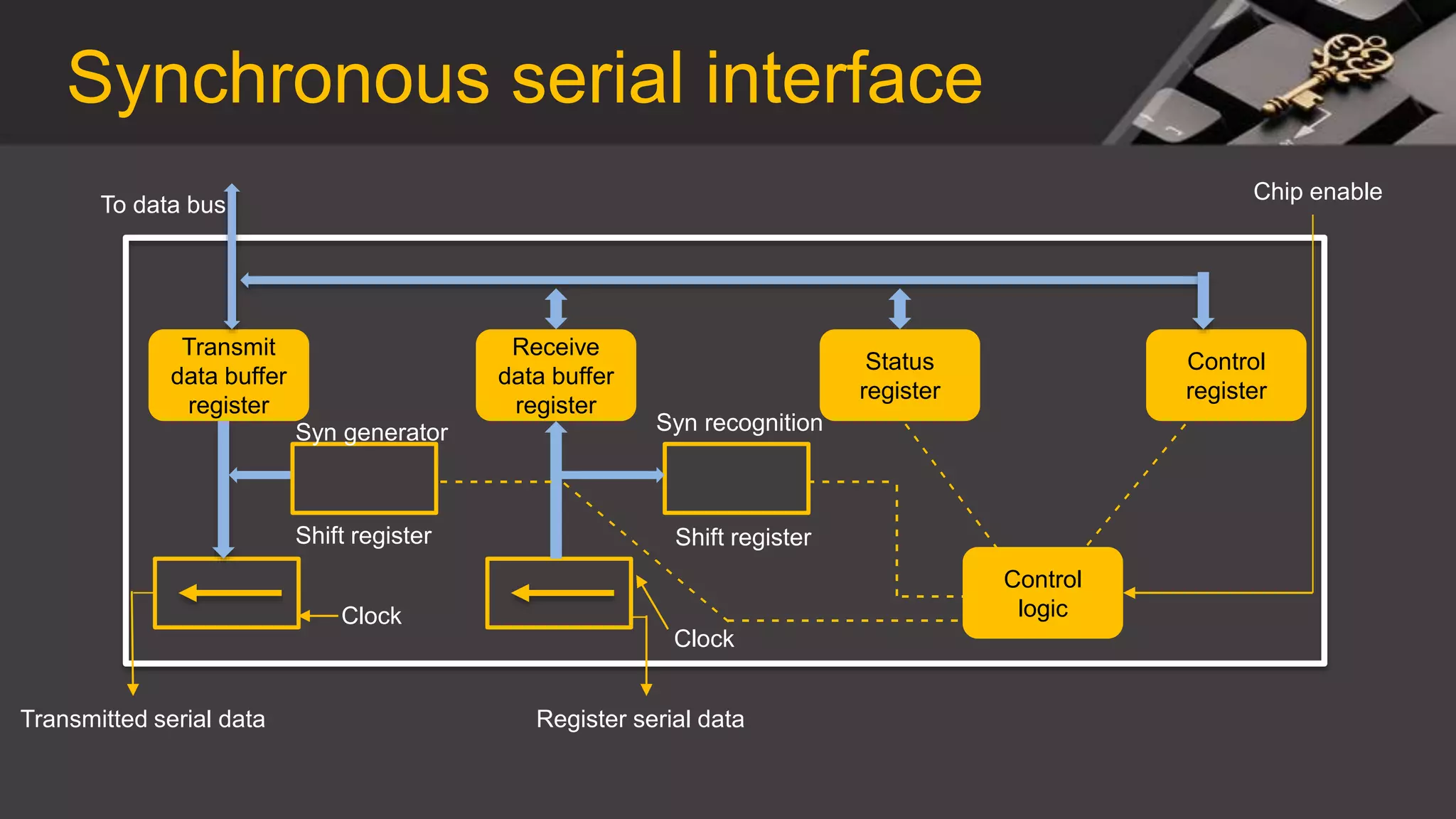 Synchronous And Asynchronous Data Transmission Ppt