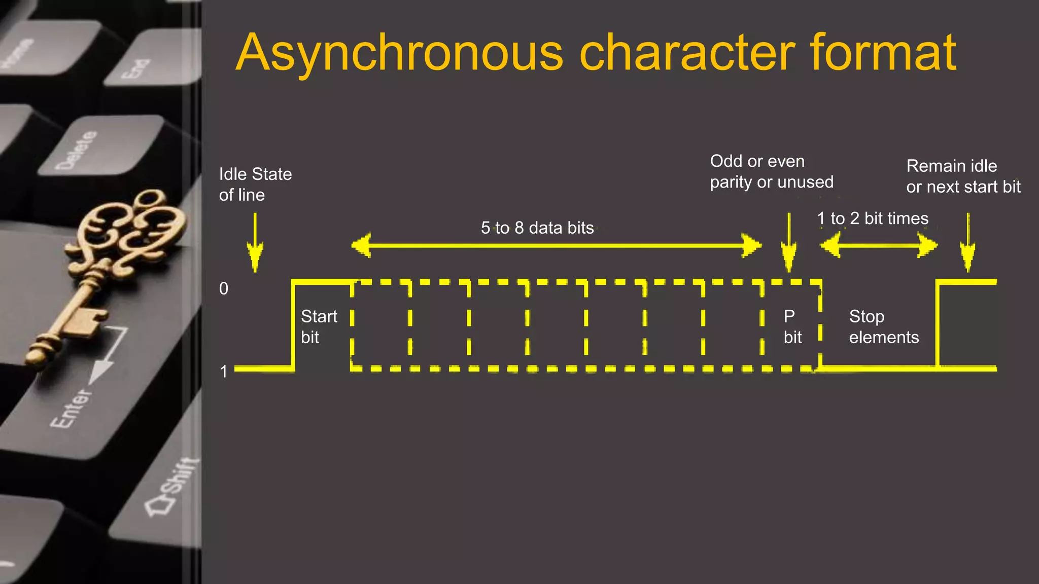 Synchronous And Asynchronous Data Transmission Ppt