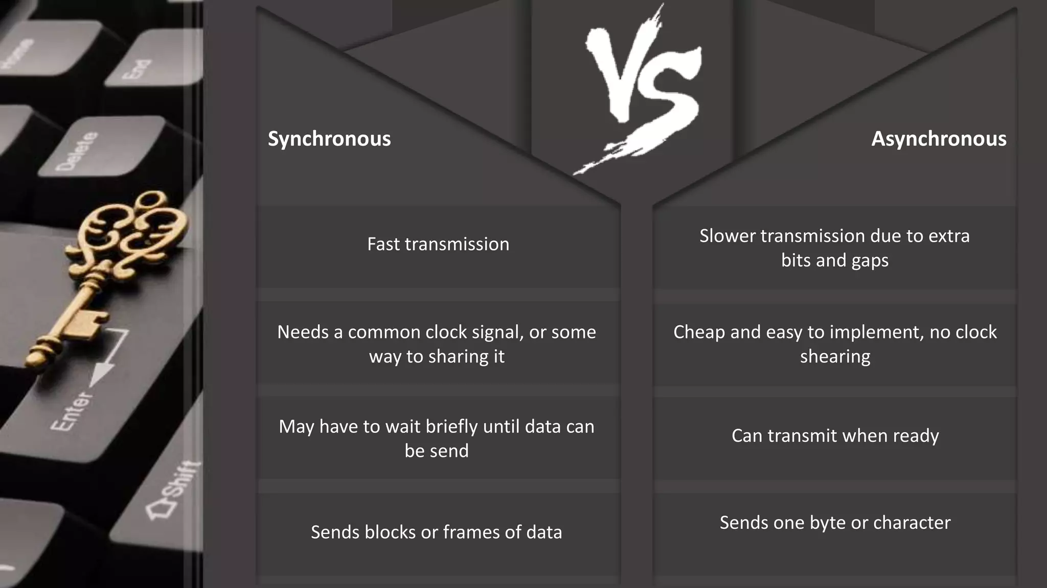 Synchronous & Asynchronous data transmission | PPT