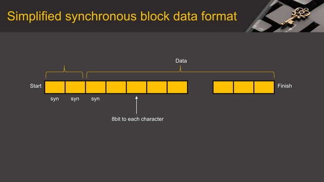 Synchronous & Asynchronous data transmission | PPT