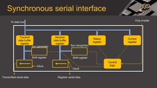 Synchronous & Asynchronous data transmission | PPT