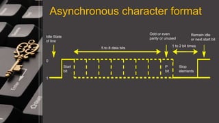 Synchronous & Asynchronous data transmission | PPT