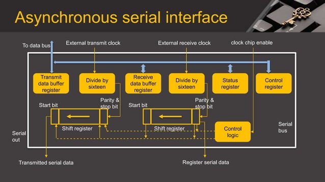 Synchronous And Asynchronous Data Transmission Ppt