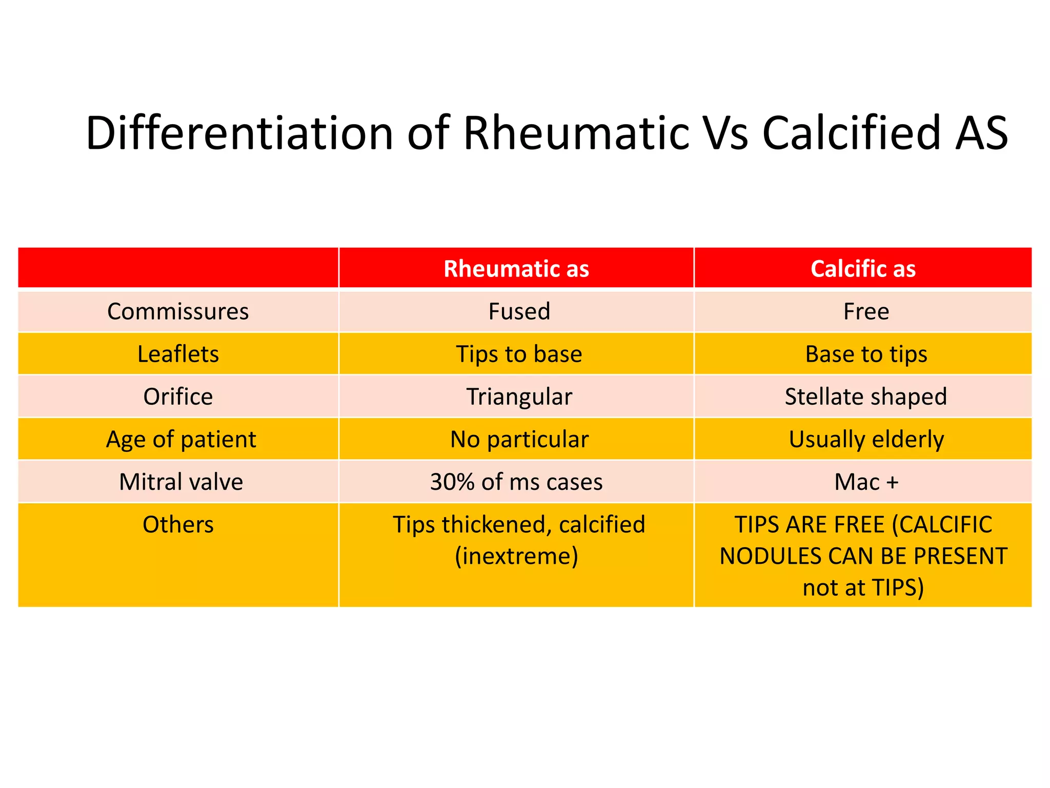 Aortic stenosis Echo | PPTX