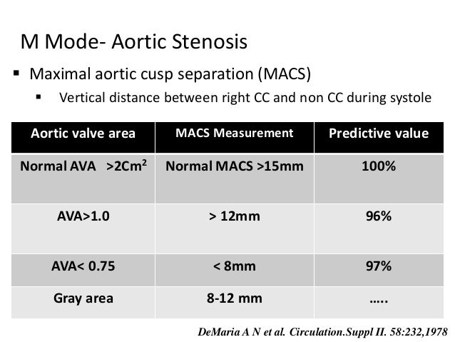 Aortic stenosis Echo