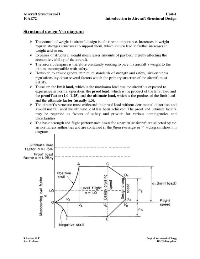 Introduction to Aircraft Structural Design