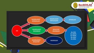 MAQASHID SYARI'AH DALAM DISPENSASI NIKAH.pptx