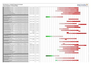 As plan v as-built graphical analysis (11 jun19) | PPT