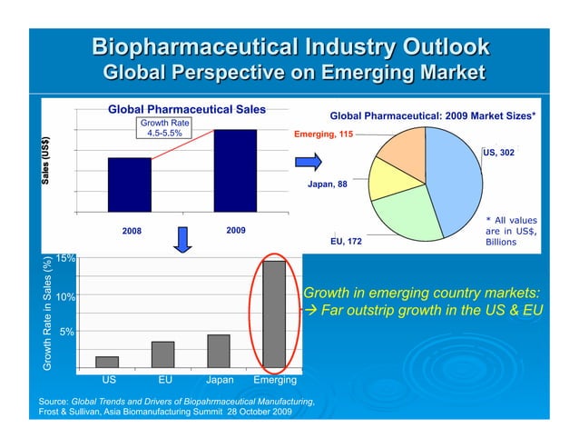 As process development and manufacturing (cmc) for biologics ...