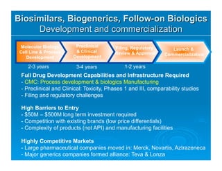 As process development and manufacturing (cmc) for biologics ...