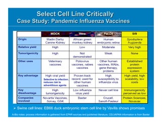 As process development and manufacturing (cmc) for biologics ...
