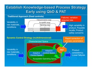 As process development and manufacturing (cmc) for biologics ...