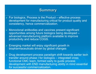 As process development and manufacturing (cmc) for biologics ...