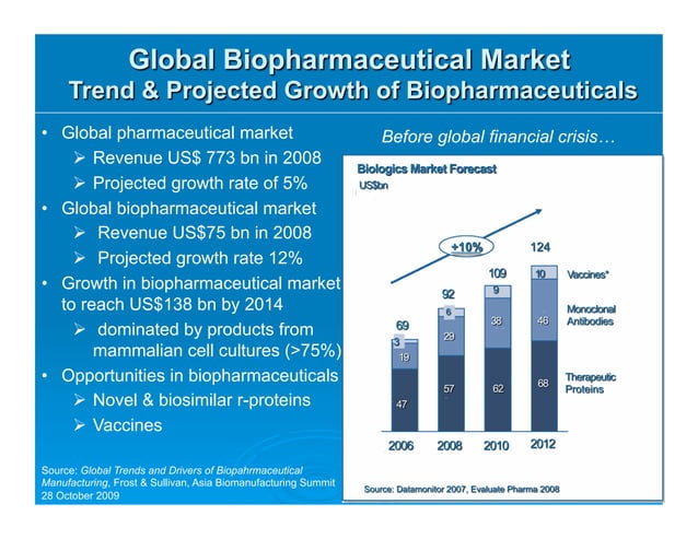 As process development and manufacturing (cmc) for biologics ...