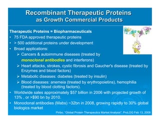 As process development and manufacturing (cmc) for biologics ...
