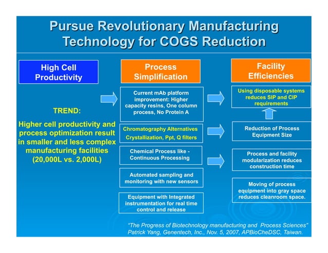 As process development and manufacturing (cmc) for biologics ...