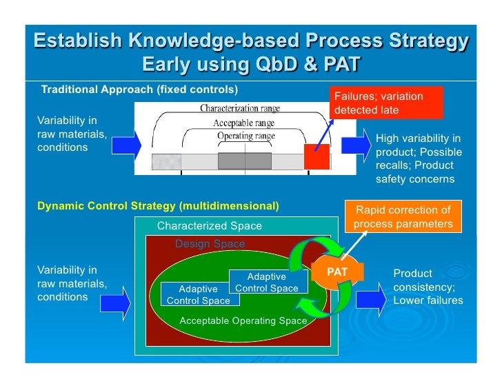 As process development and manufacturing (cmc) for biologics developm…