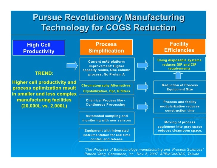 As process development and manufacturing (cmc) for biologics developm…