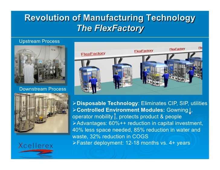 As process development and manufacturing (cmc) for biologics developm…