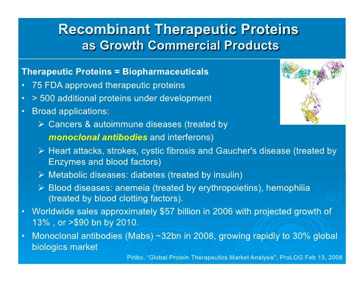 As process development and manufacturing (cmc) for biologics developm…