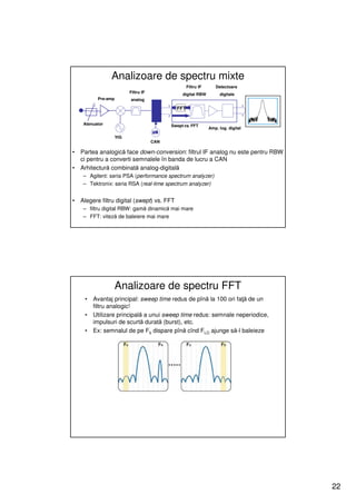 Analizoare de spectru | PDF