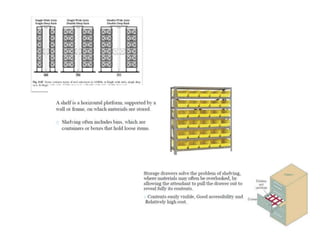 Automated Storage/Retrieval System and Automatic Identification and Data Capturing | PPTX