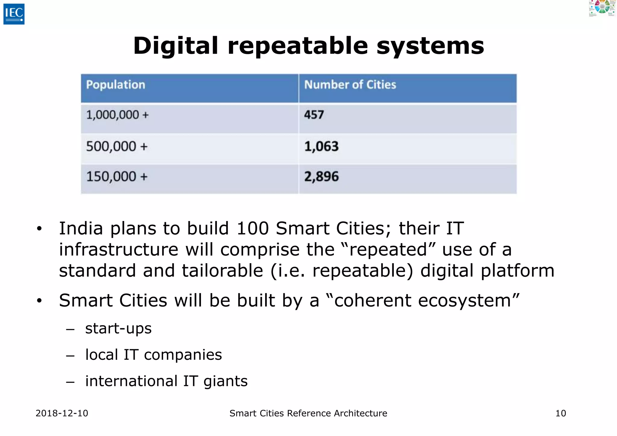 Smart Cities Reference Architecture | PPTX