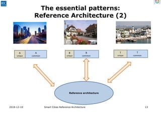 Smart Cities Reference Architecture | PPTX