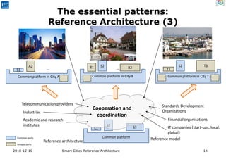 Smart Cities Reference Architecture | PPTX