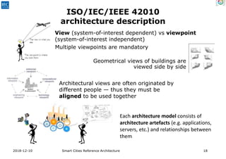 Smart Cities Reference Architecture | PPTX