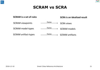 Smart Cities Reference Architecture | PPTX