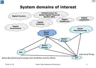 Smart Cities Reference Architecture | PPTX