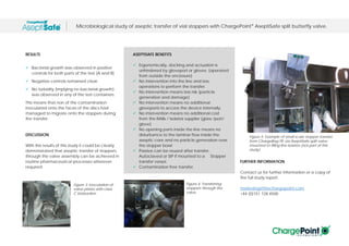 Microbiological study of aseptic transfer of vial stoppers with ...