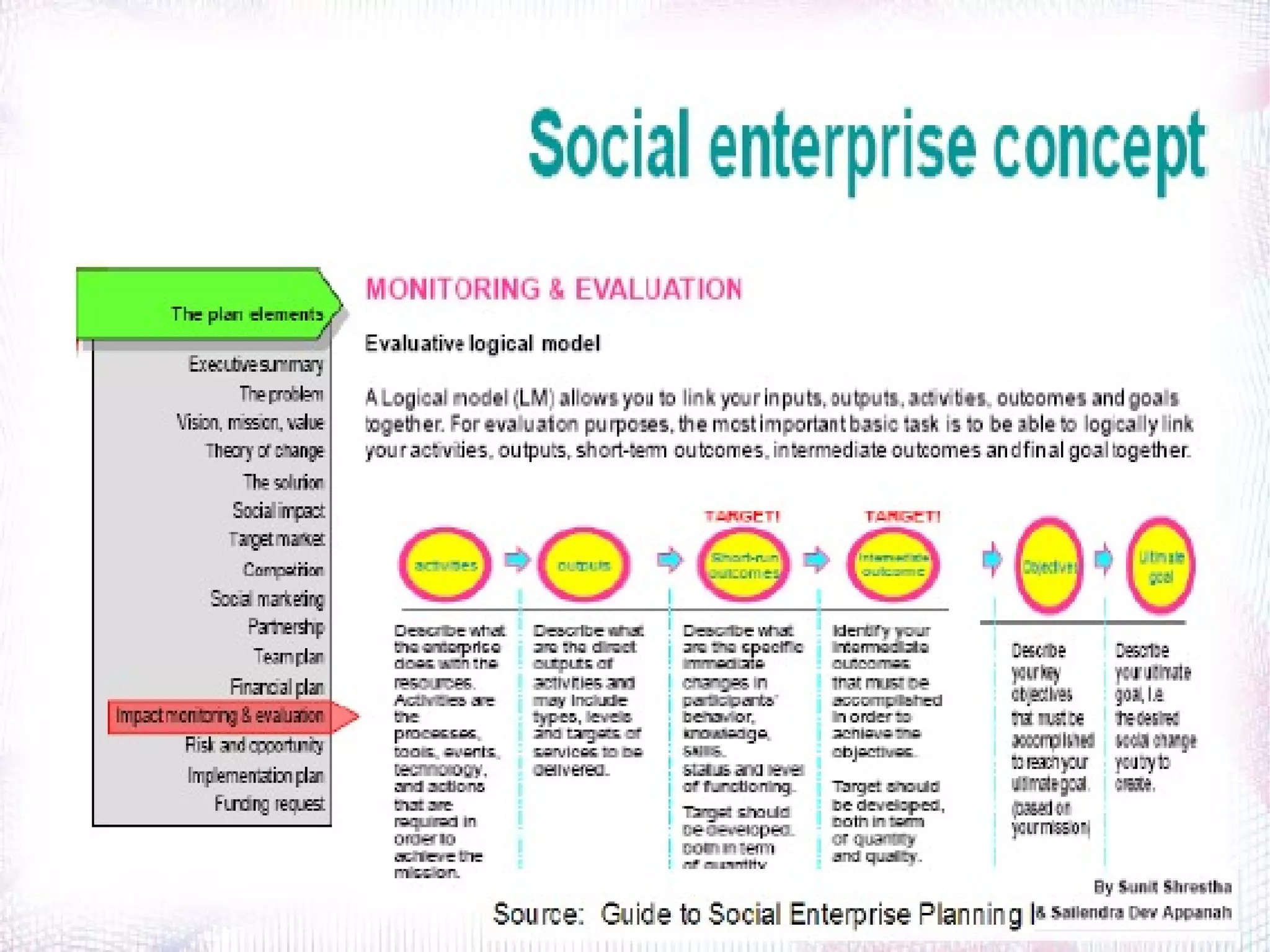 Stratigic Planning for SCO -Part 1- : Social Enterprize Plan | PPT