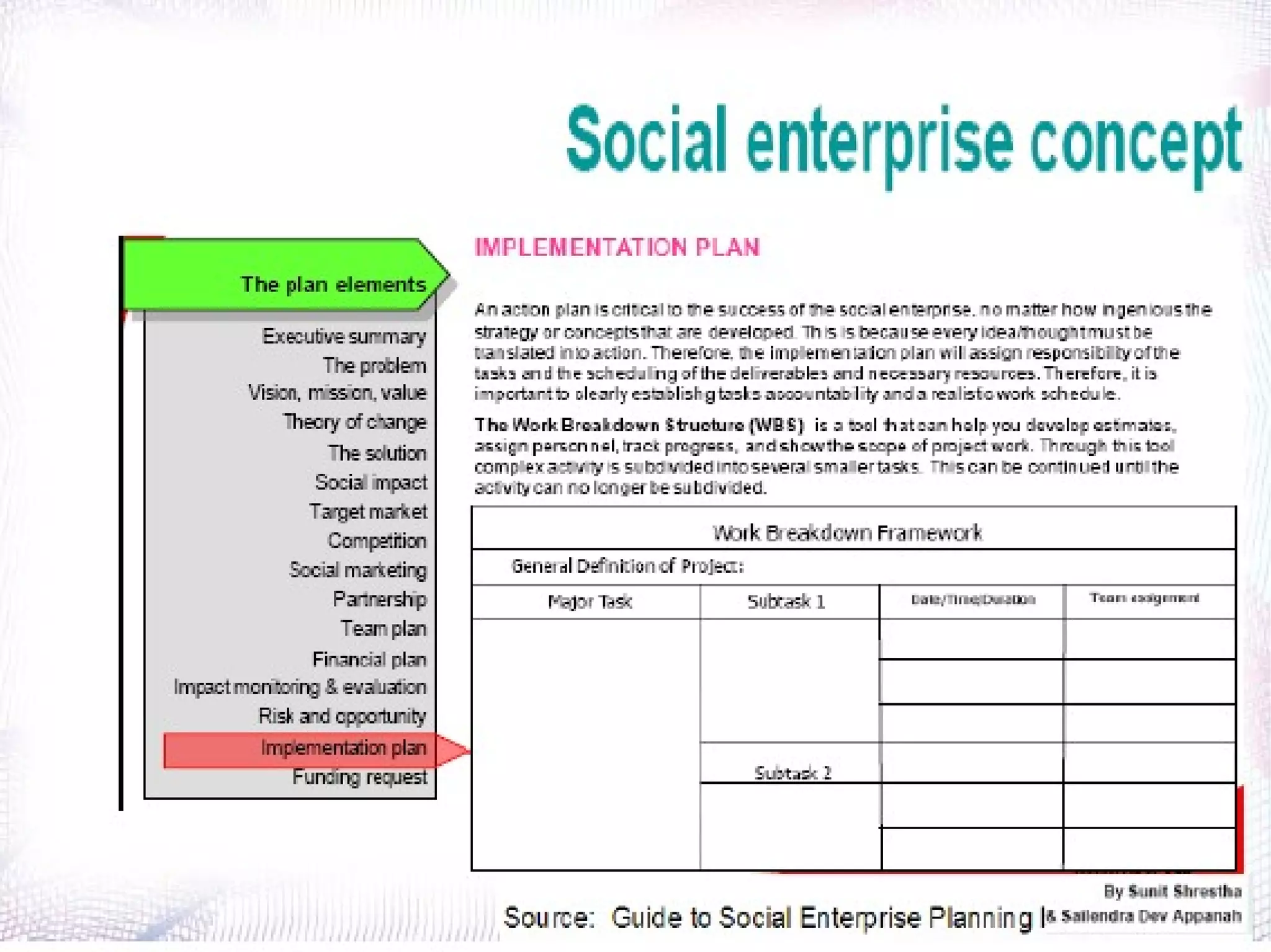 Stratigic Planning for SCO -Part 1- : Social Enterprize Plan | PPT
