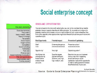 Stratigic Planning for SCO -Part 1- : Social Enterprize Plan | PPT